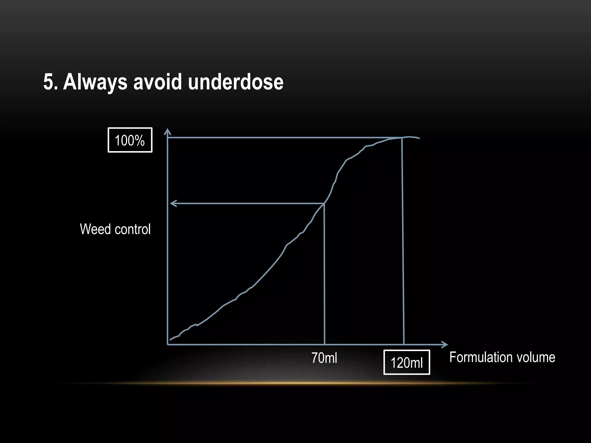 Technical Aspects of Paddy Weedicides | PPTX