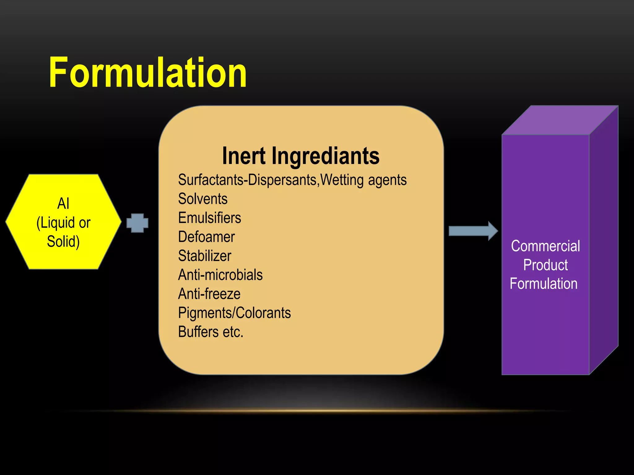 Technical Aspects of Paddy Weedicides | PPTX