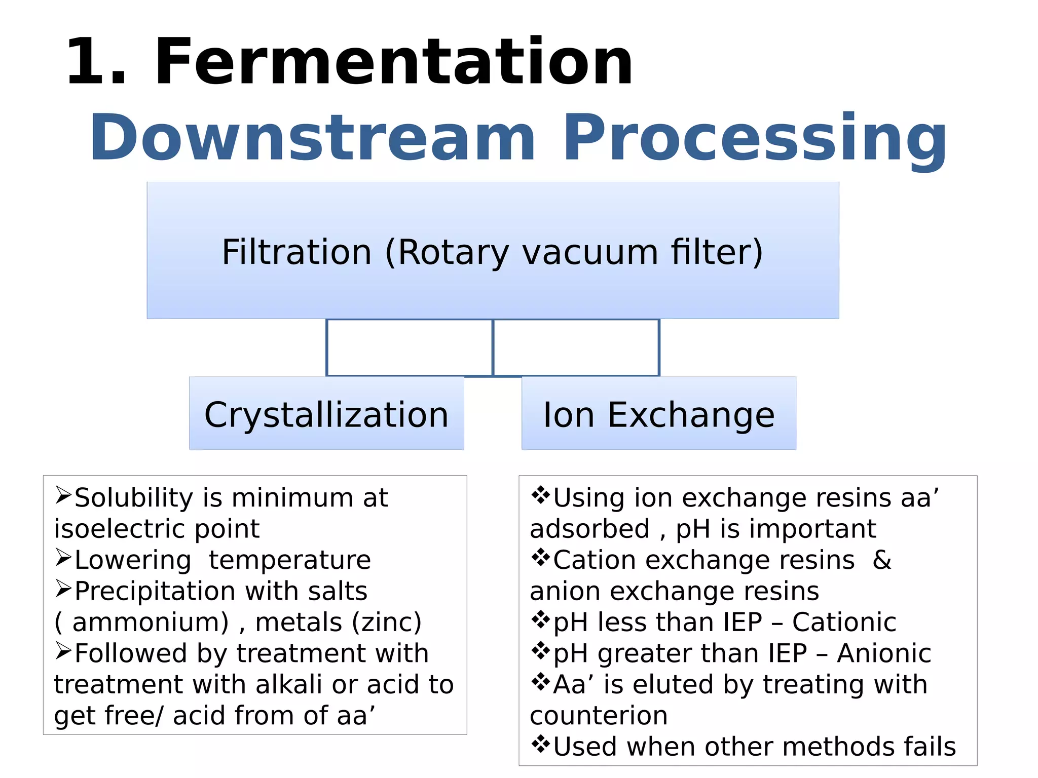 Technical aspects of production of amino acids.. | PDF