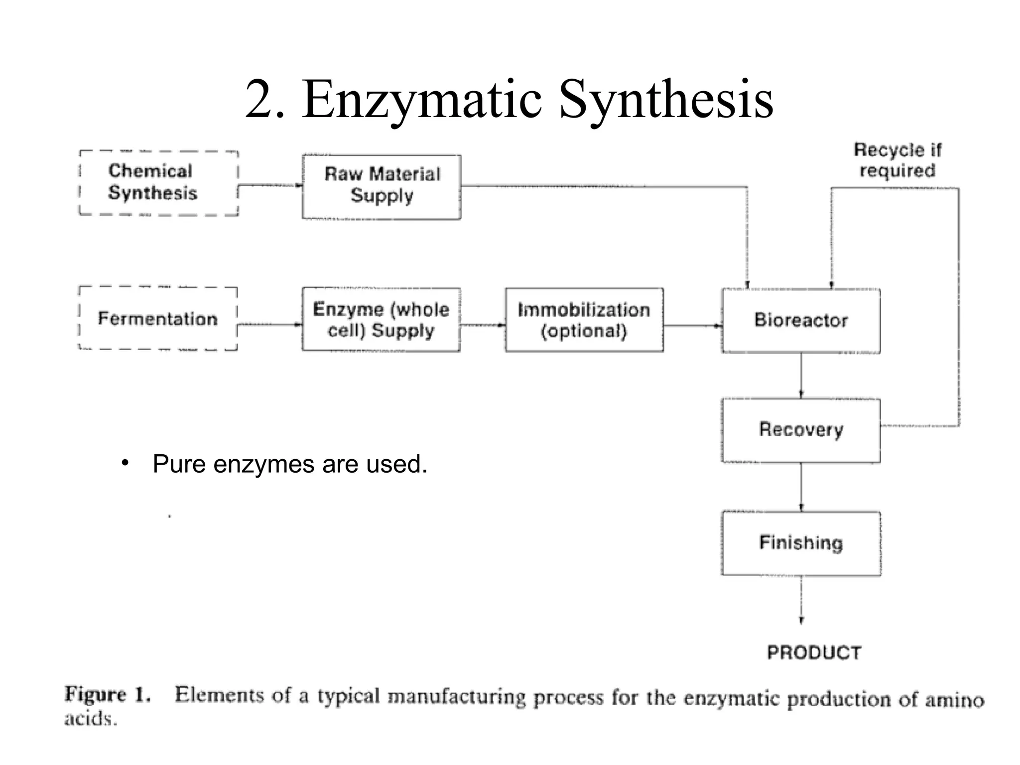 Technical aspects of production of amino acids.. | PDF