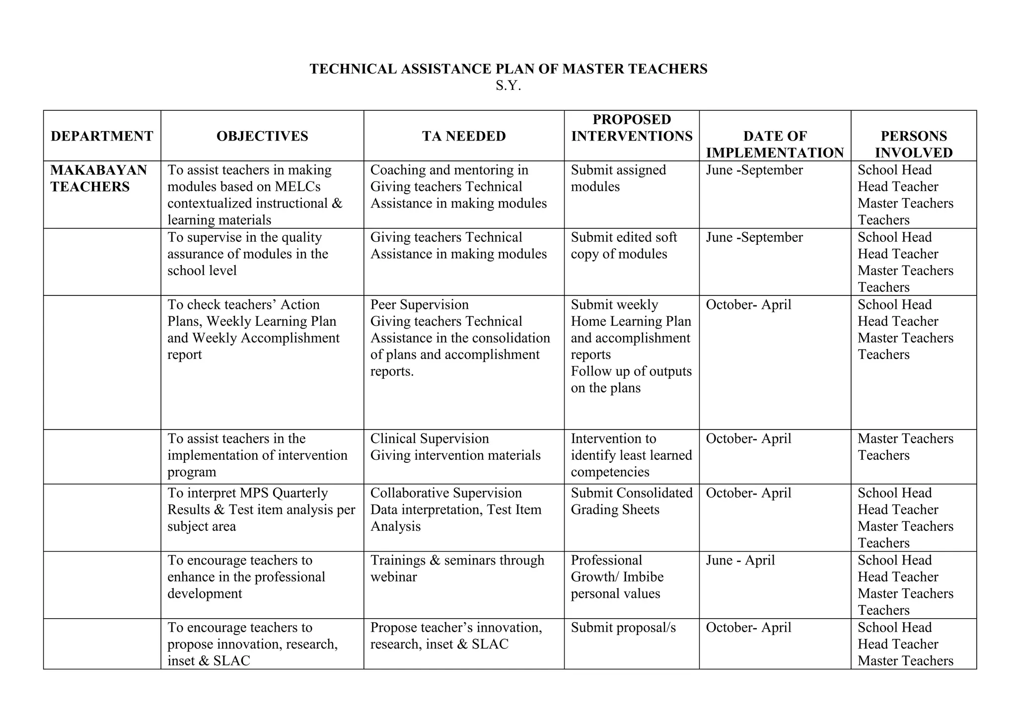 Technical Assiss\tance Plan FOR-Teachers | DOCX