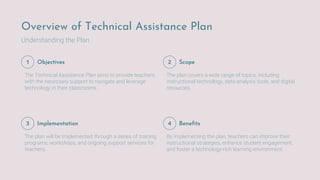 Technical Assistance Plan for Teachers.pptx