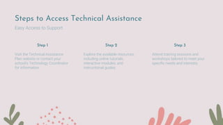 Technical Assistance Plan for Teachers.pptx