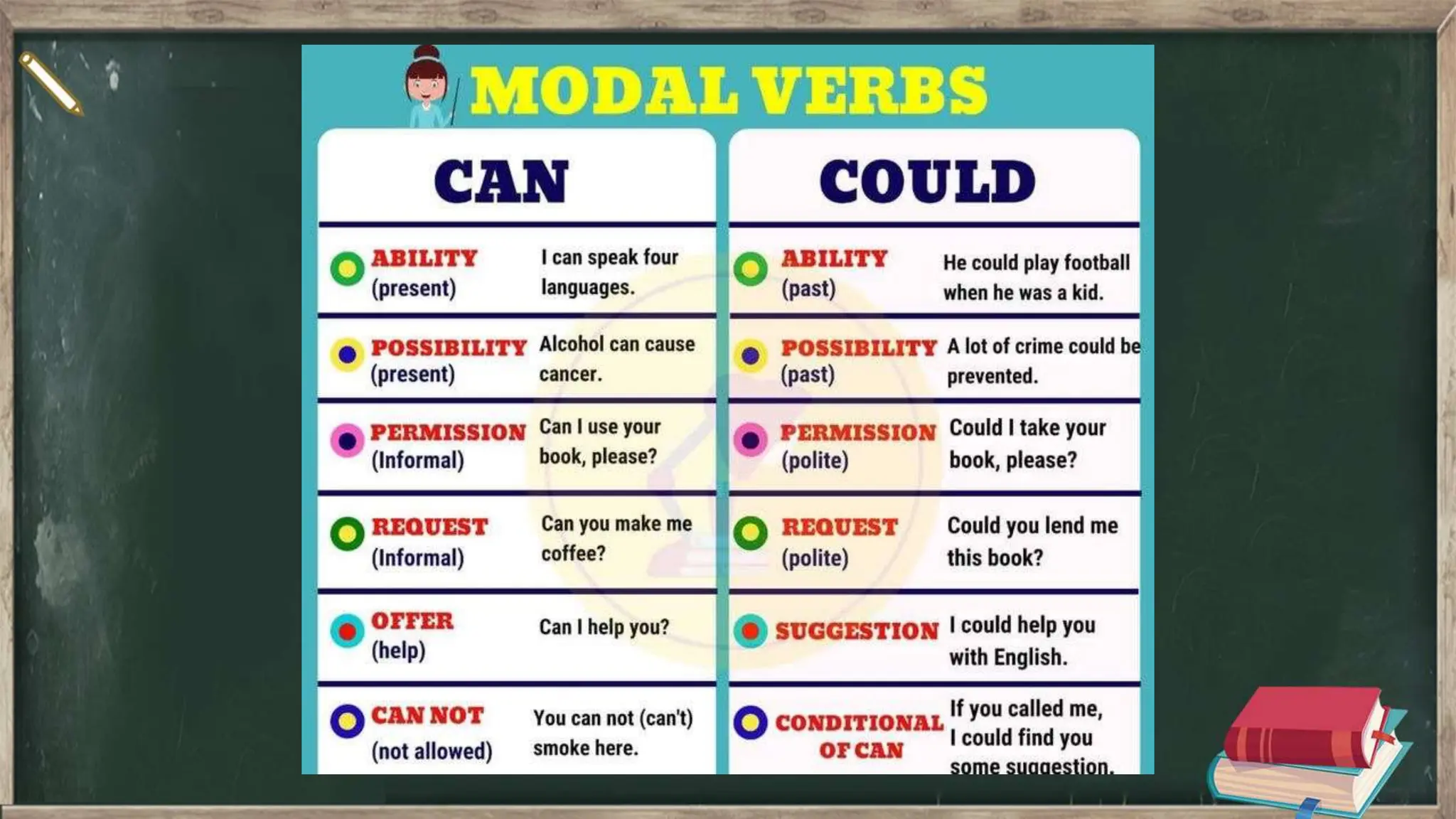 Technical based IMs.pptx matrix and the other | PPTX