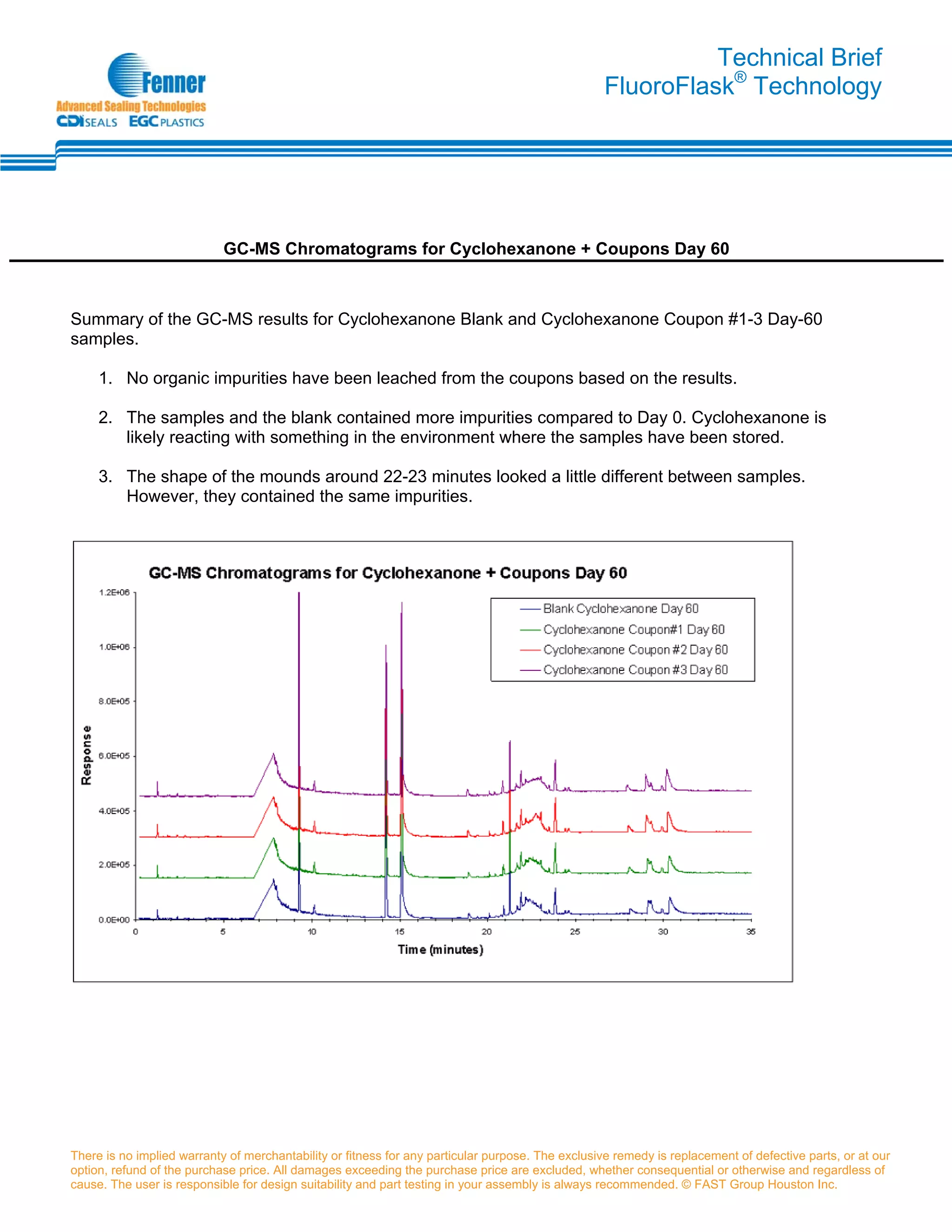 Technical brief fluoro flask technology today | PDF