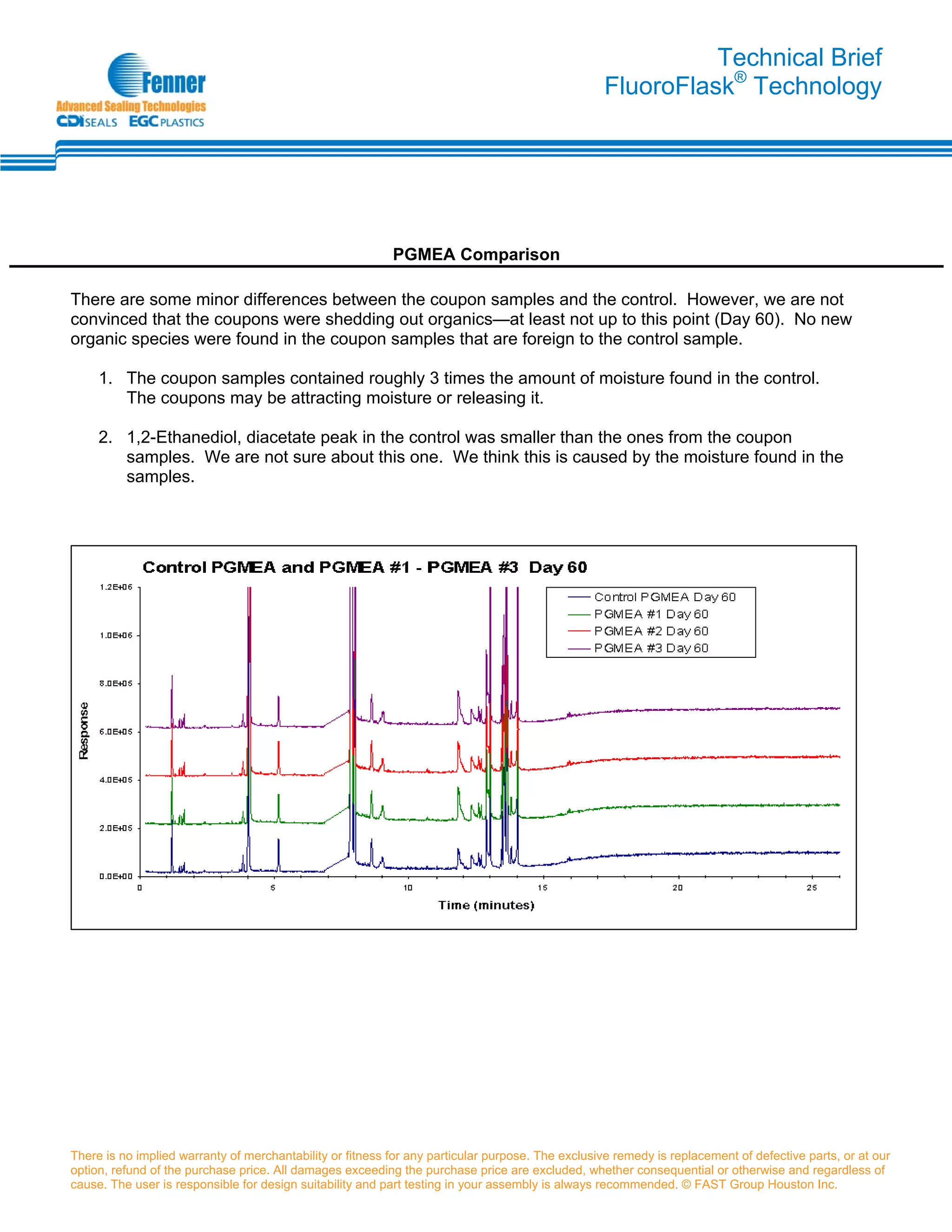 Technical brief fluoro flask technology today | PDF | Chemistry | Science