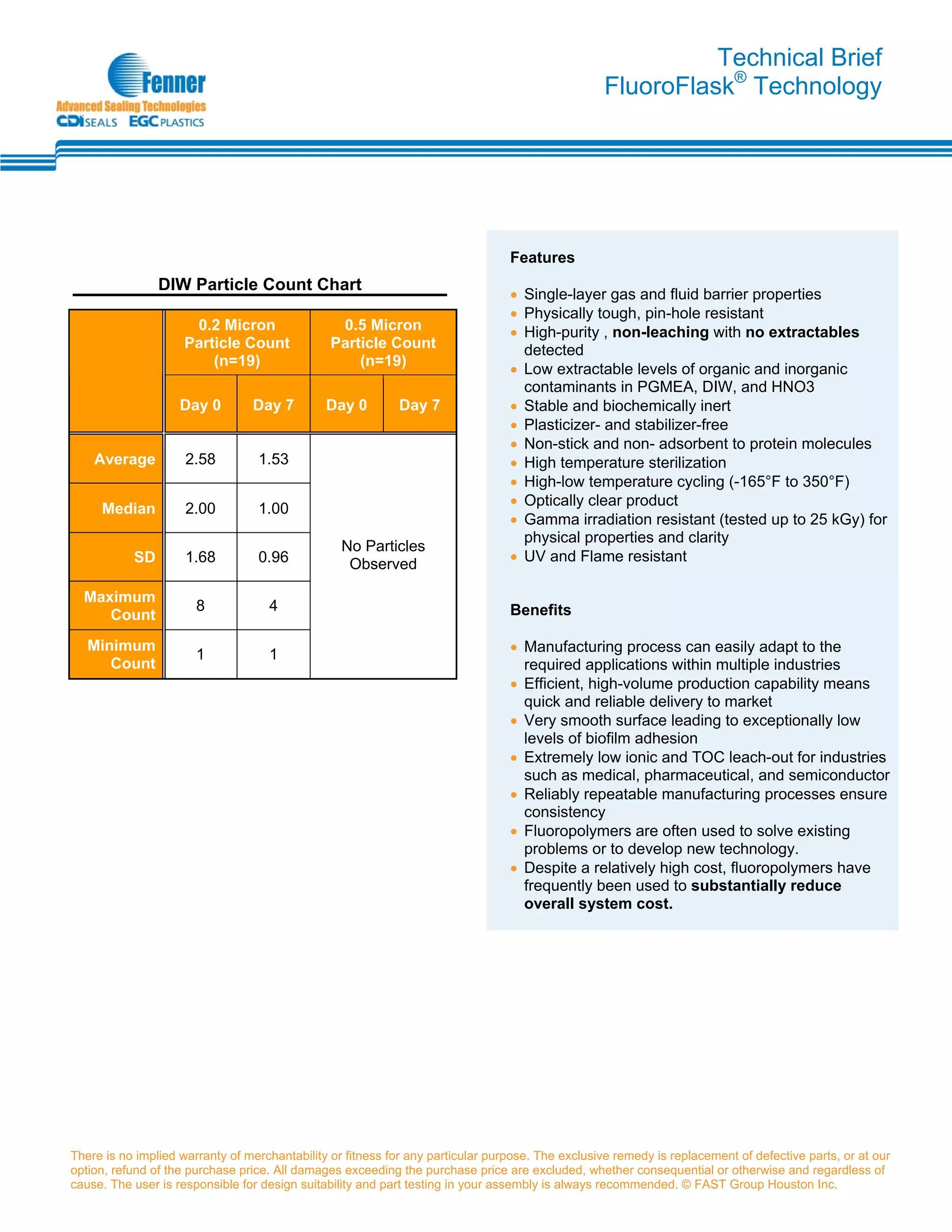 Technical brief fluoro flask technology today | PDF