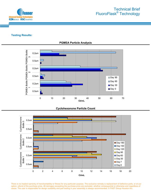 Technical brief fluoro flask technology today | PDF | Chemistry | Science