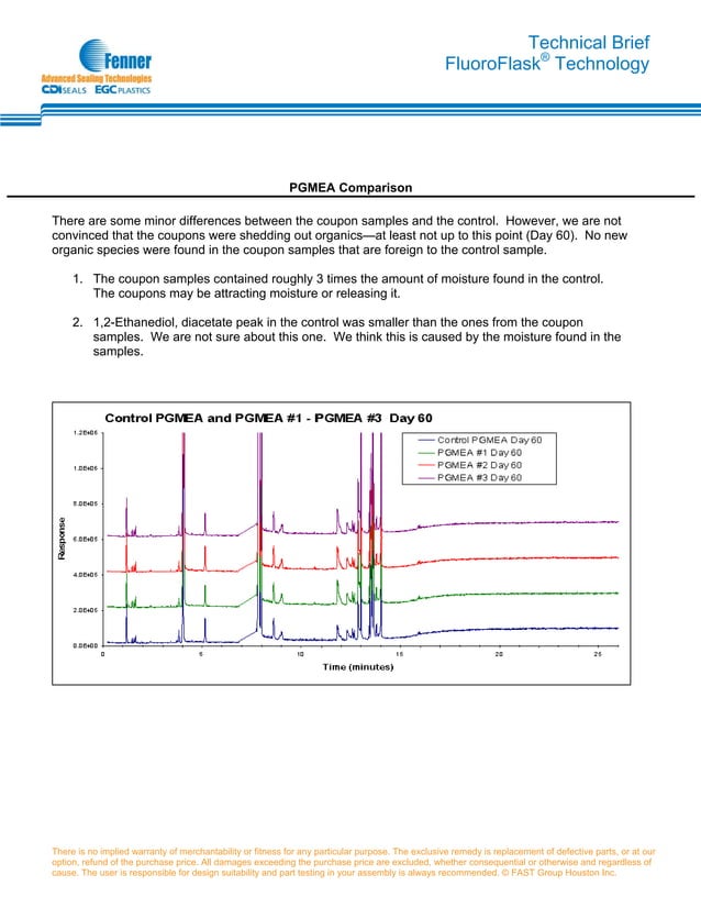 Technical brief fluoro flask technology today | PDF | Chemistry | Science