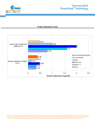 Technical brief fluoro flask technology today | PDF | Chemistry | Science