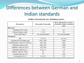 Technical calculations for the biological treatment plant | PPTX