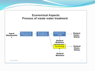 Technical calculations for the biological treatment plant | PPTX