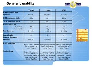 Technical Capability | PPT