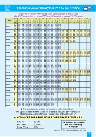 Beta Blowers Catalogue | PDF