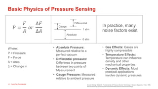 Technical Ceramics in Pressure Sensors: Why, When and Where Are They ...