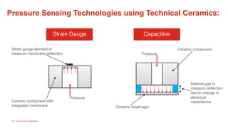 Technical Ceramics in Pressure Sensors: Why, When and Where Are They ...