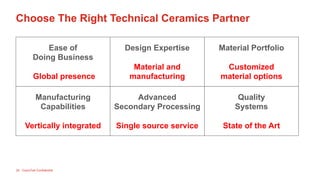 Technical Ceramics in Pressure Sensors: Why, When and Where Are They ...