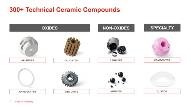 Technical Ceramics in Pressure Sensors: Why, When and Where Are They ...