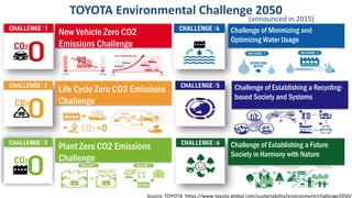 Toyota Takashi Shimazu wcef2018 | PDF