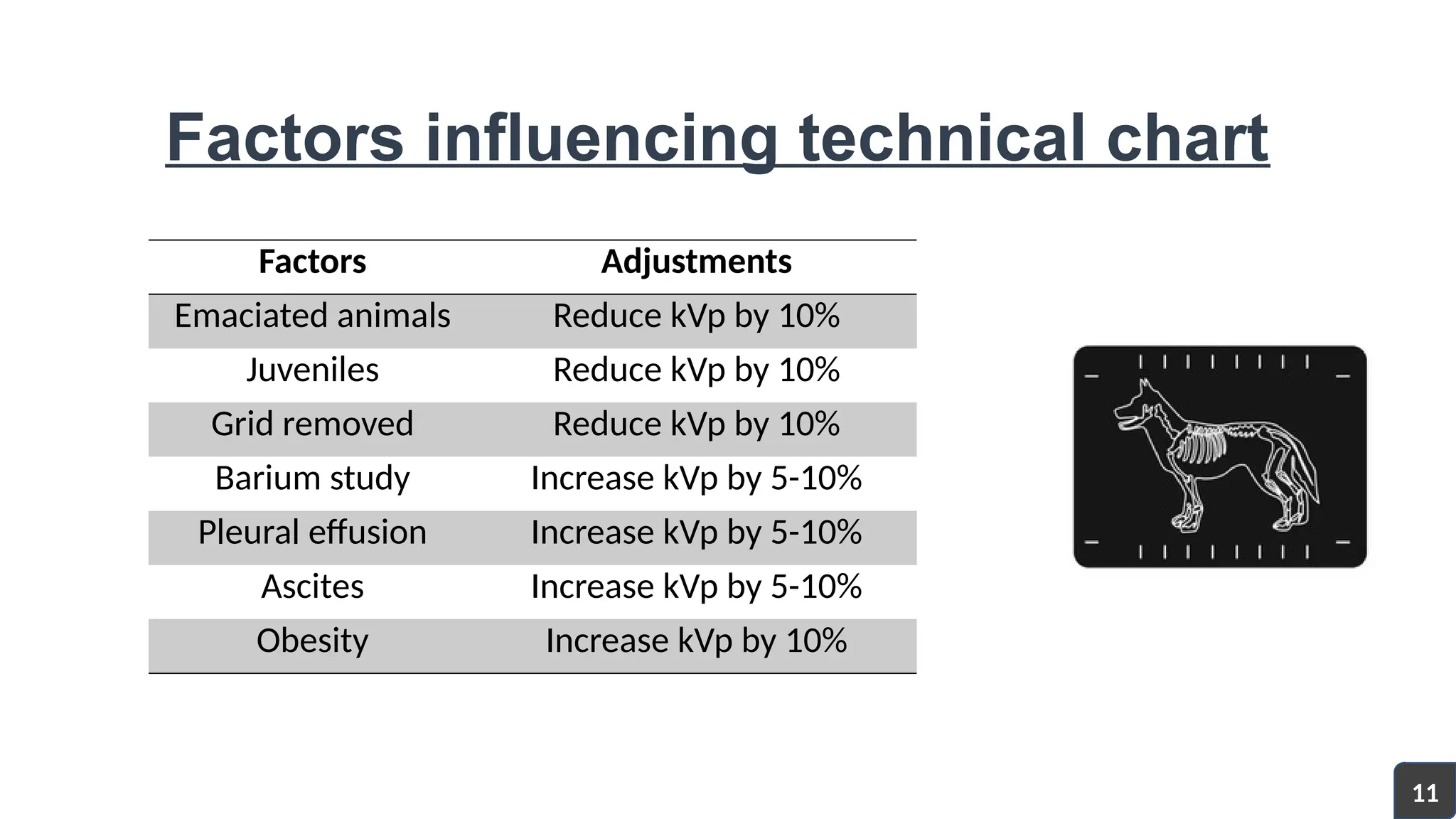 Technical chart for Veterinary Radiography.pptx