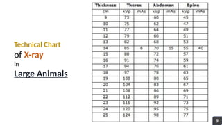 Technical chart for Veterinary Radiography.pptx