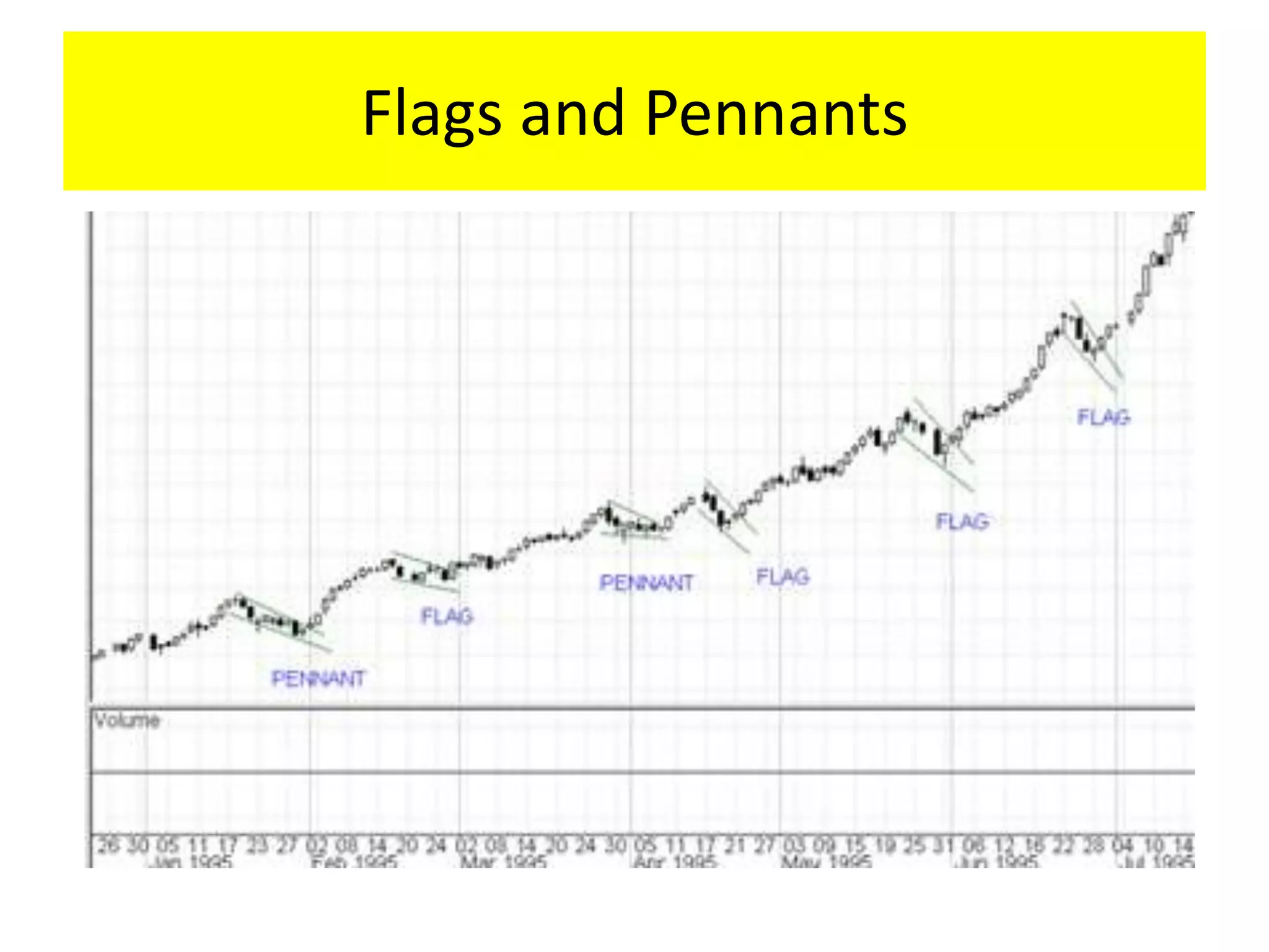 Technical chart patterns | PPT