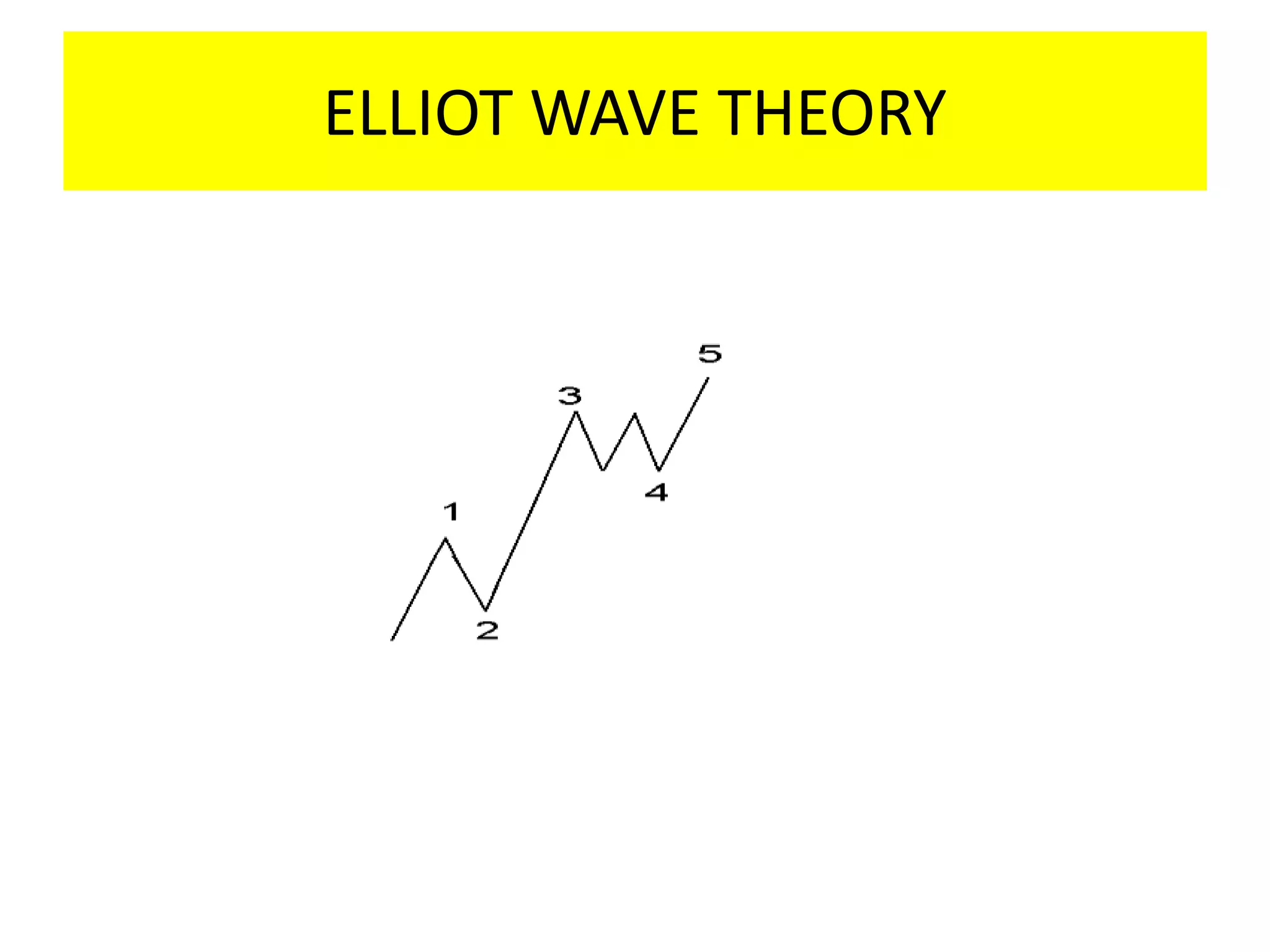 Technical chart patterns | PPT