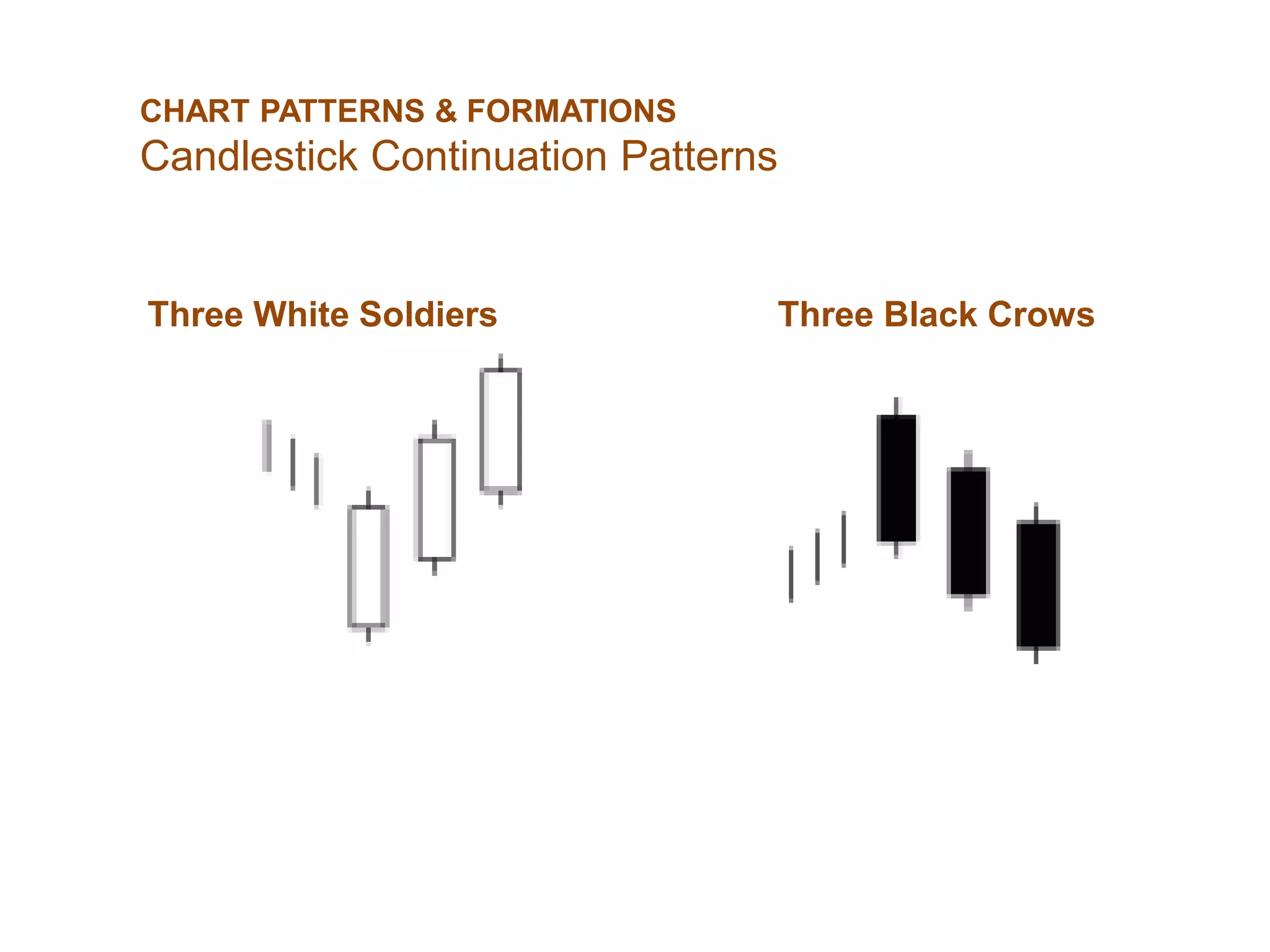 Technical chart patterns | PPT