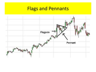 Technical chart patterns | PPT