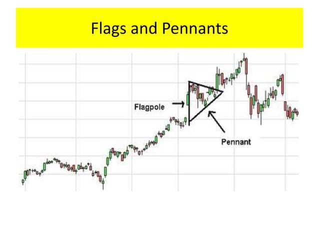 Technical chart patterns | PPT