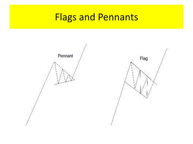 Technical chart patterns | PPT