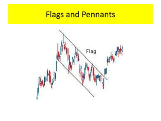 Technical chart patterns | PPT