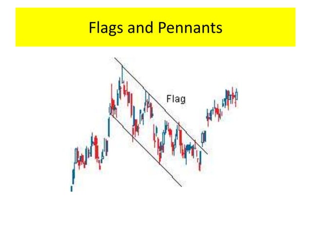 Technical chart patterns | PPT