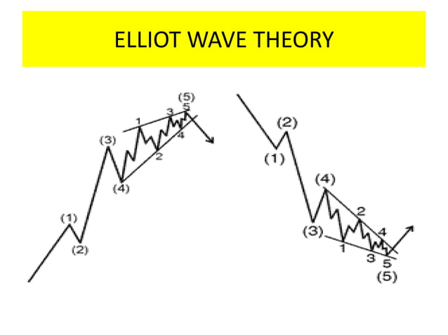 Technical chart patterns | PPT
