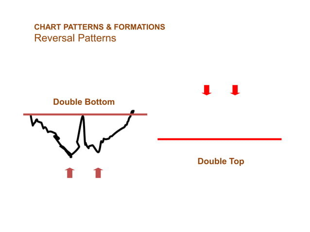 Technical chart patterns | PPT