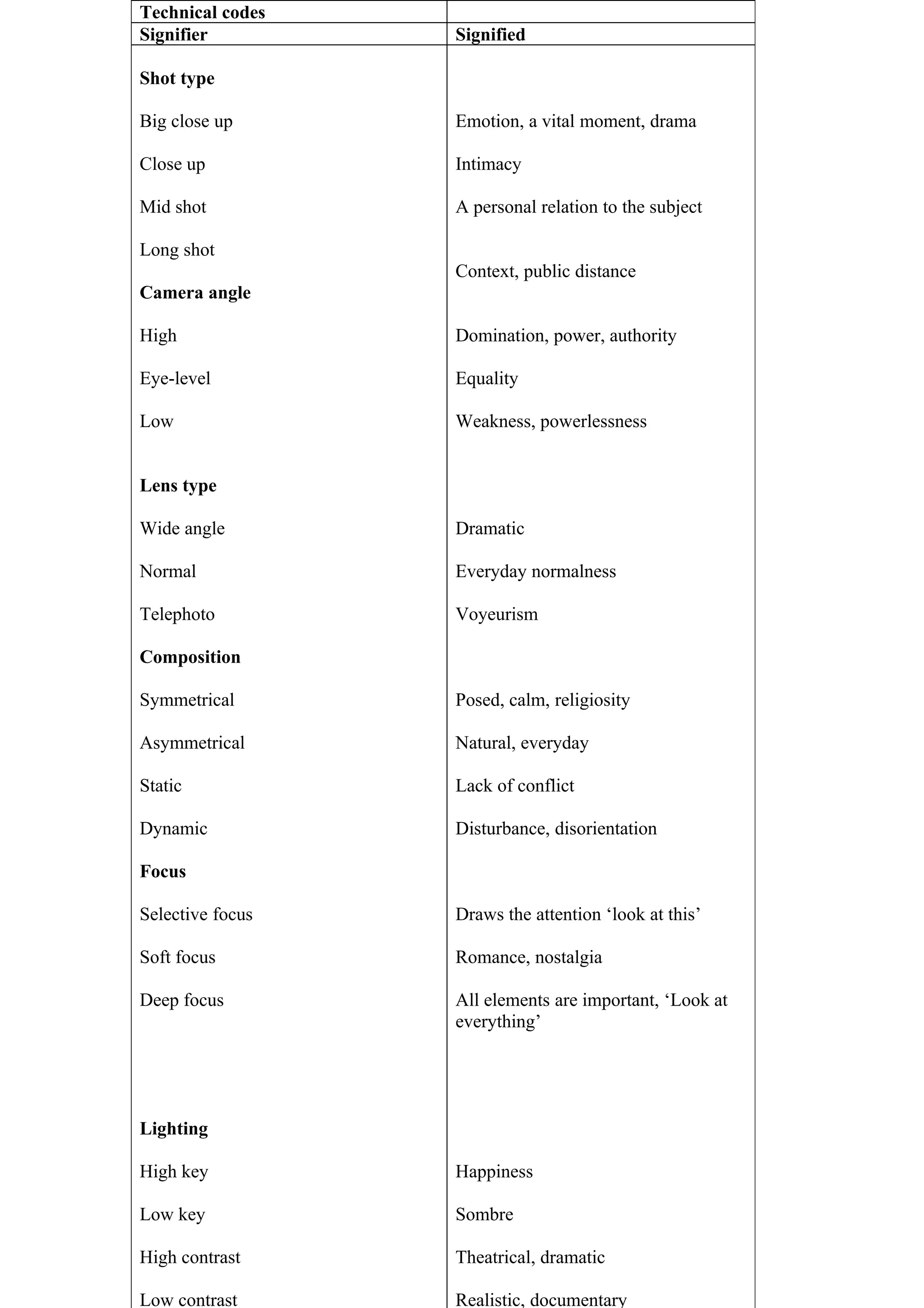 Technical codes | DOC