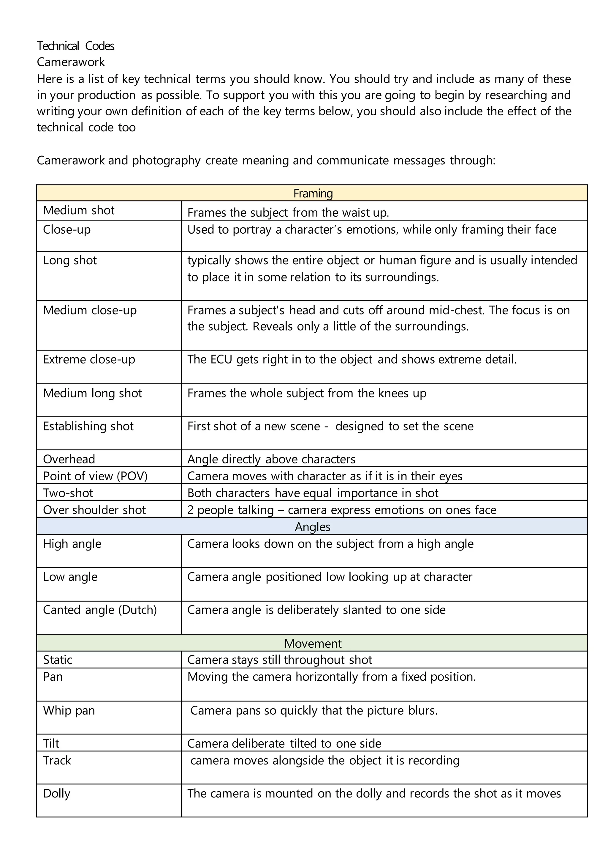 Technical codes | DOCX