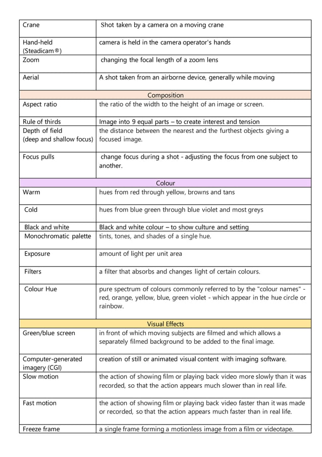 Technical codes | DOCX