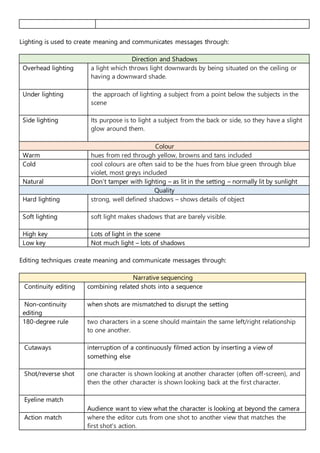 Technical codes | DOCX