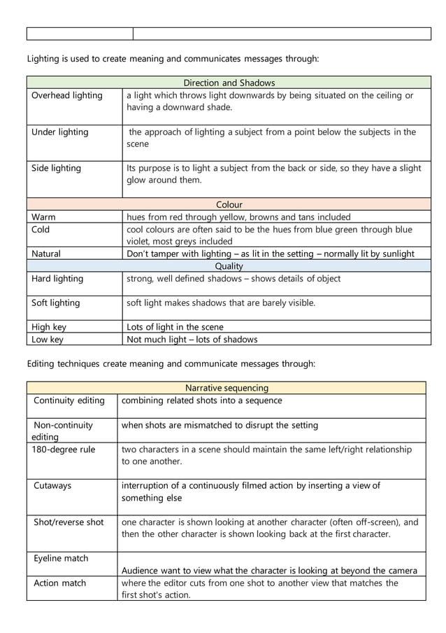 Technical codes | DOCX