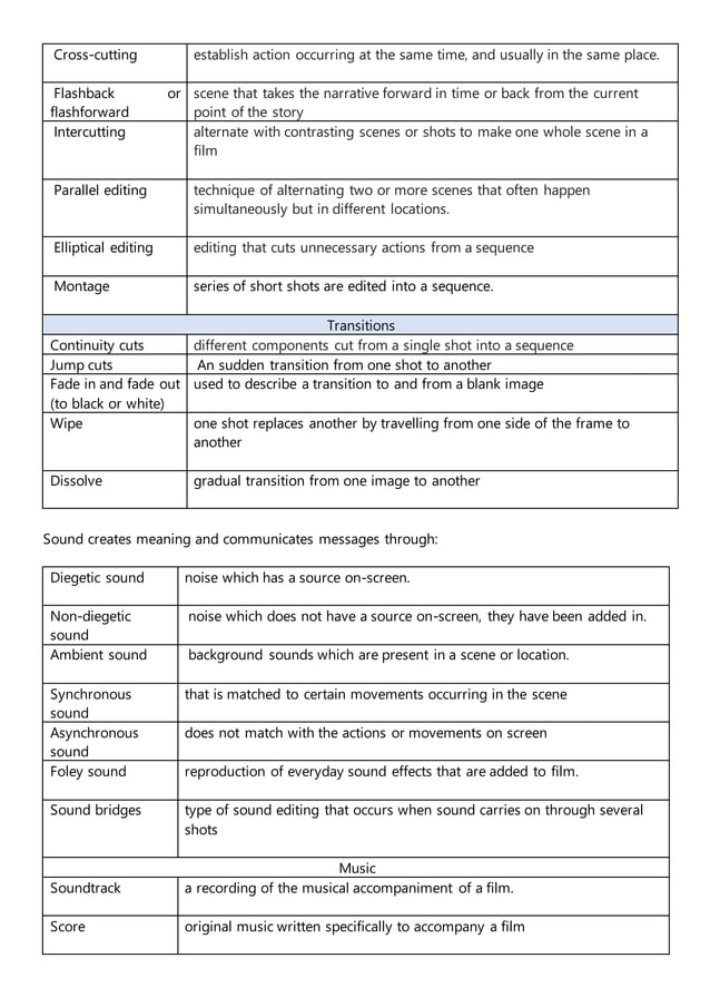 Technical codes | DOCX
