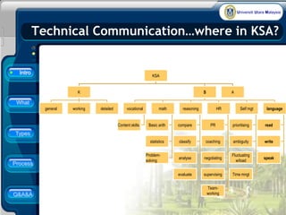 Technical communication | PPSX