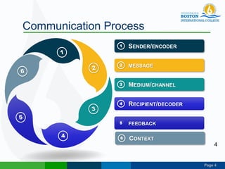 Technical communication | PPT
