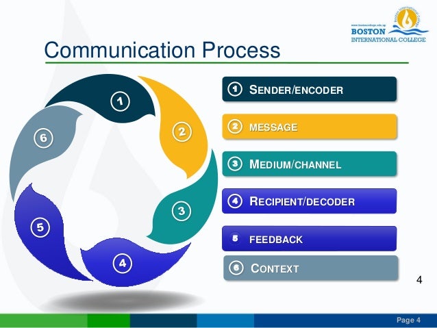 Technical Communication Technical Communication