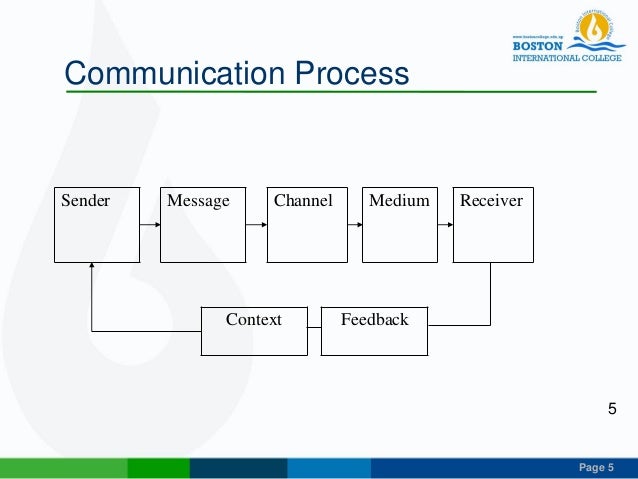 Technical communication