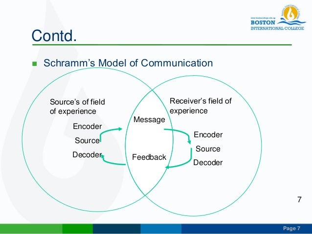 Technical communication