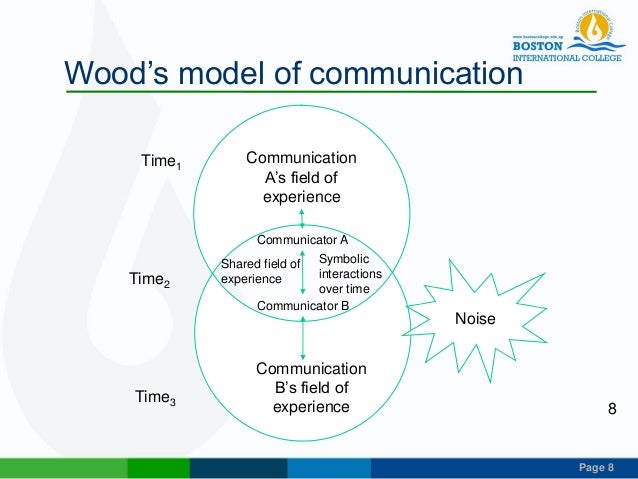 Technical communication