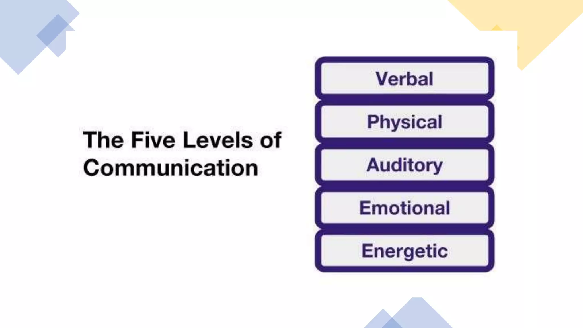 technical communication.pptx