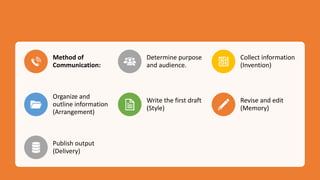 technical communication.pptx