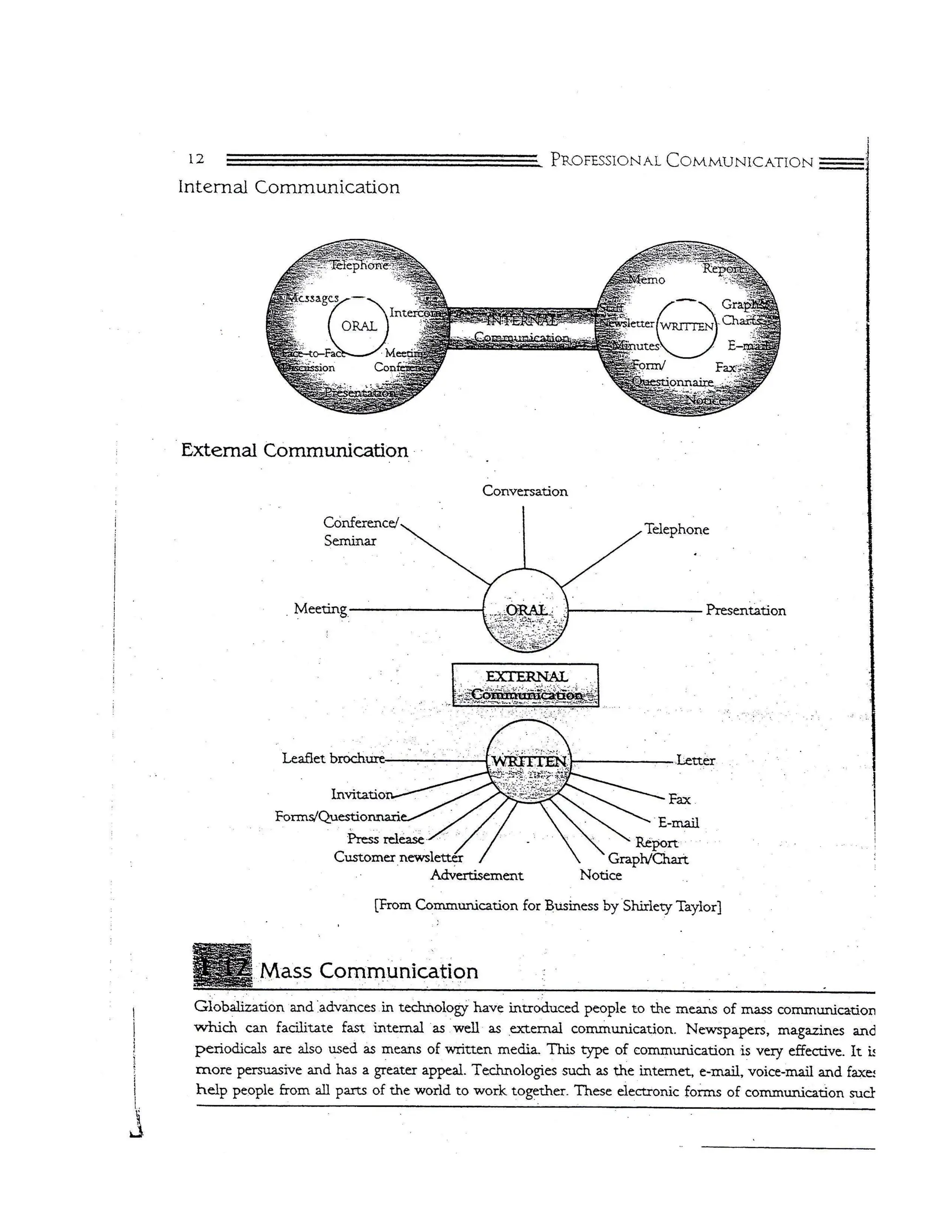 Technical Communication for BTech student | PDF | Education